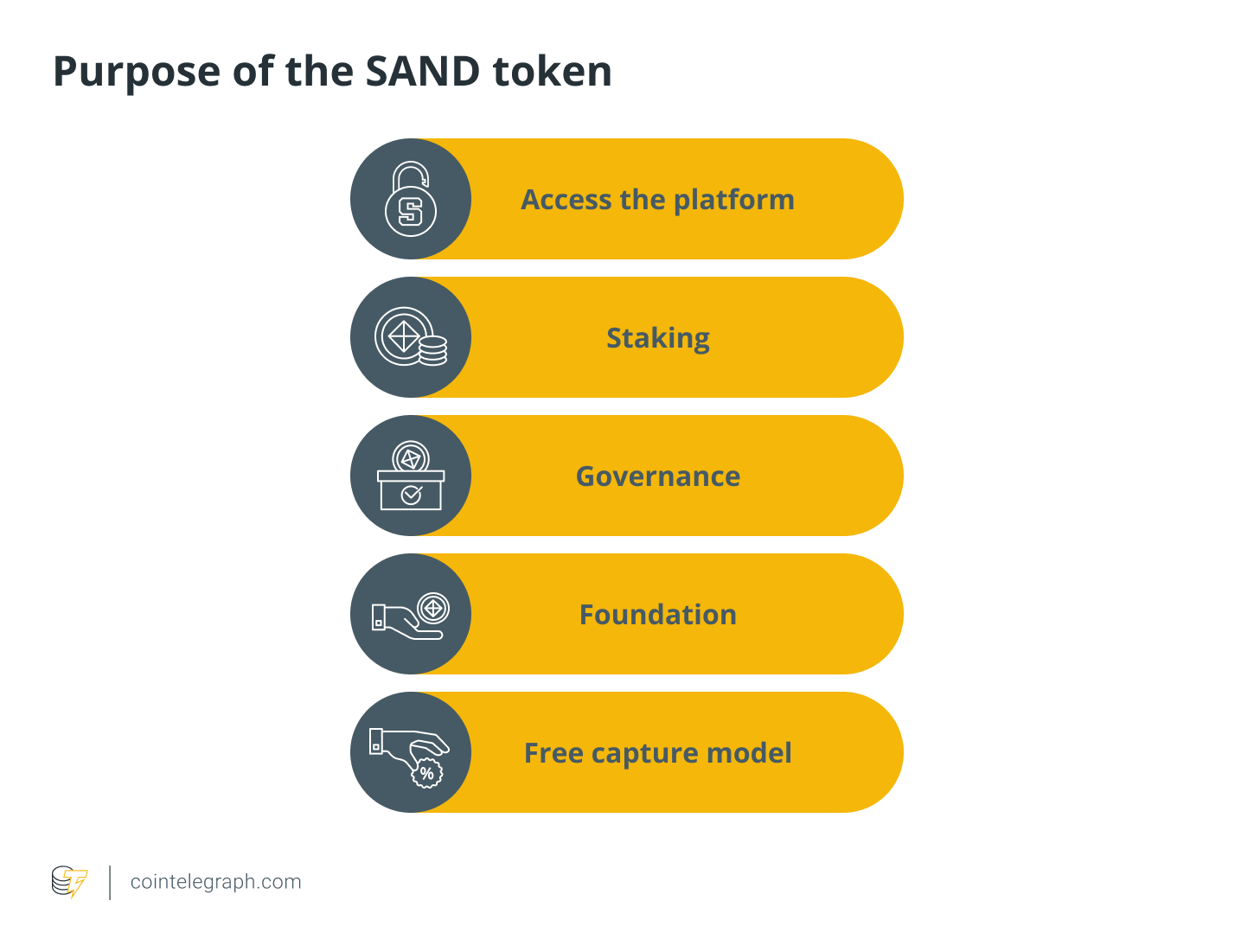 Sandbox (SAND): Hướng dẫn cho người mới bắt đầu về nền tảng metaverse ...