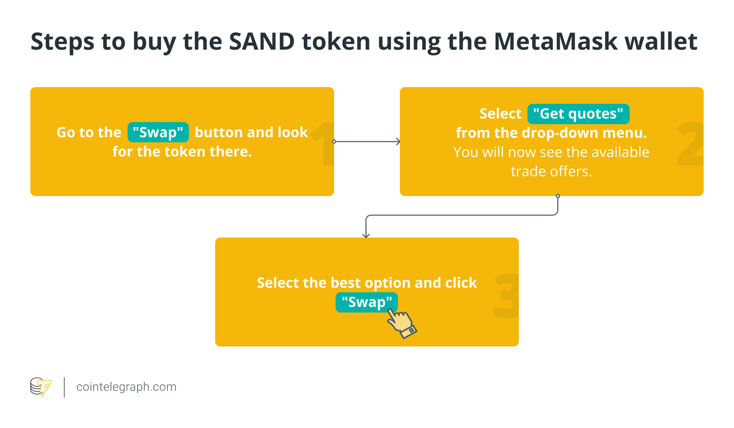 Sandbox (SAND): Hướng dẫn cho người mới bắt đầu về nền tảng metaverse ...